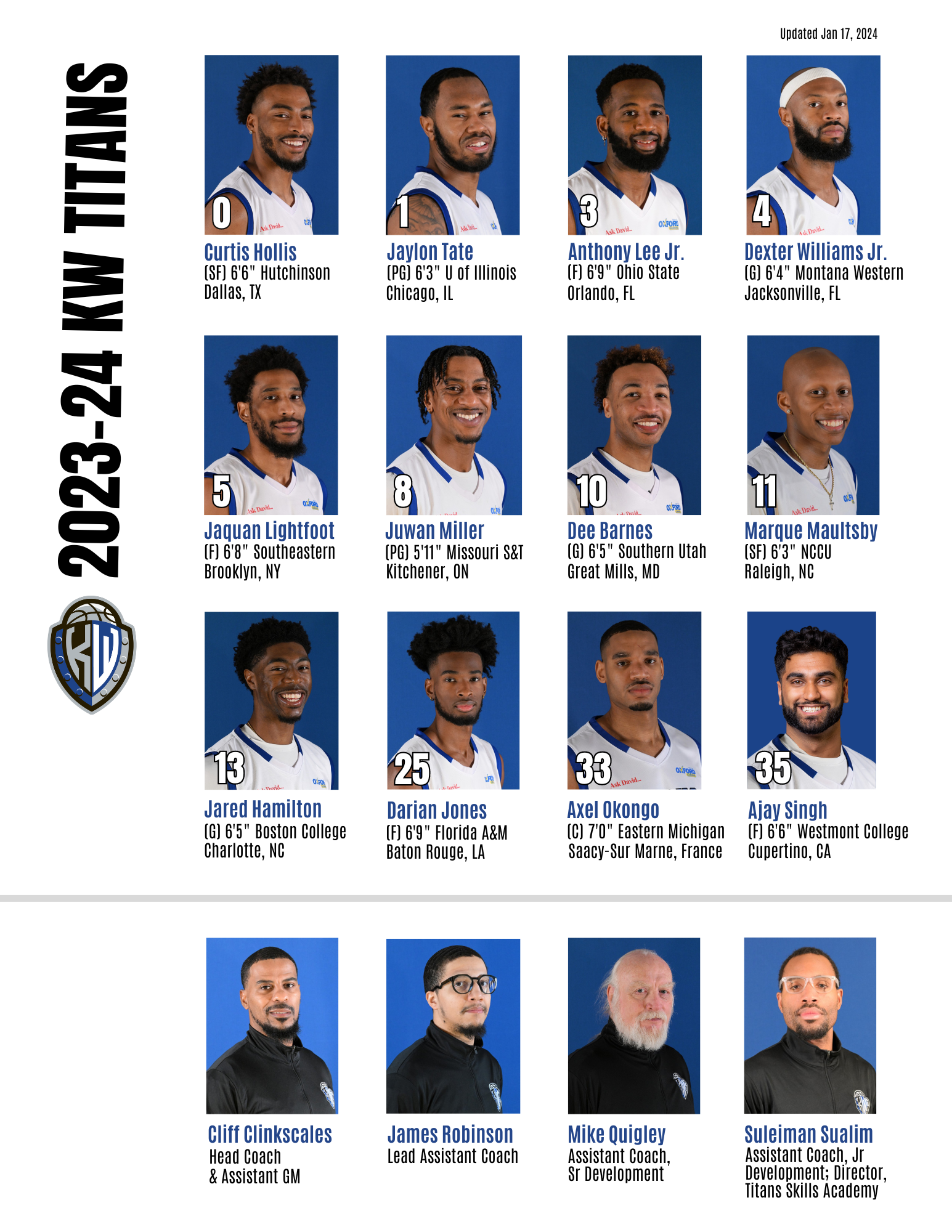 Roster - KW Titans
