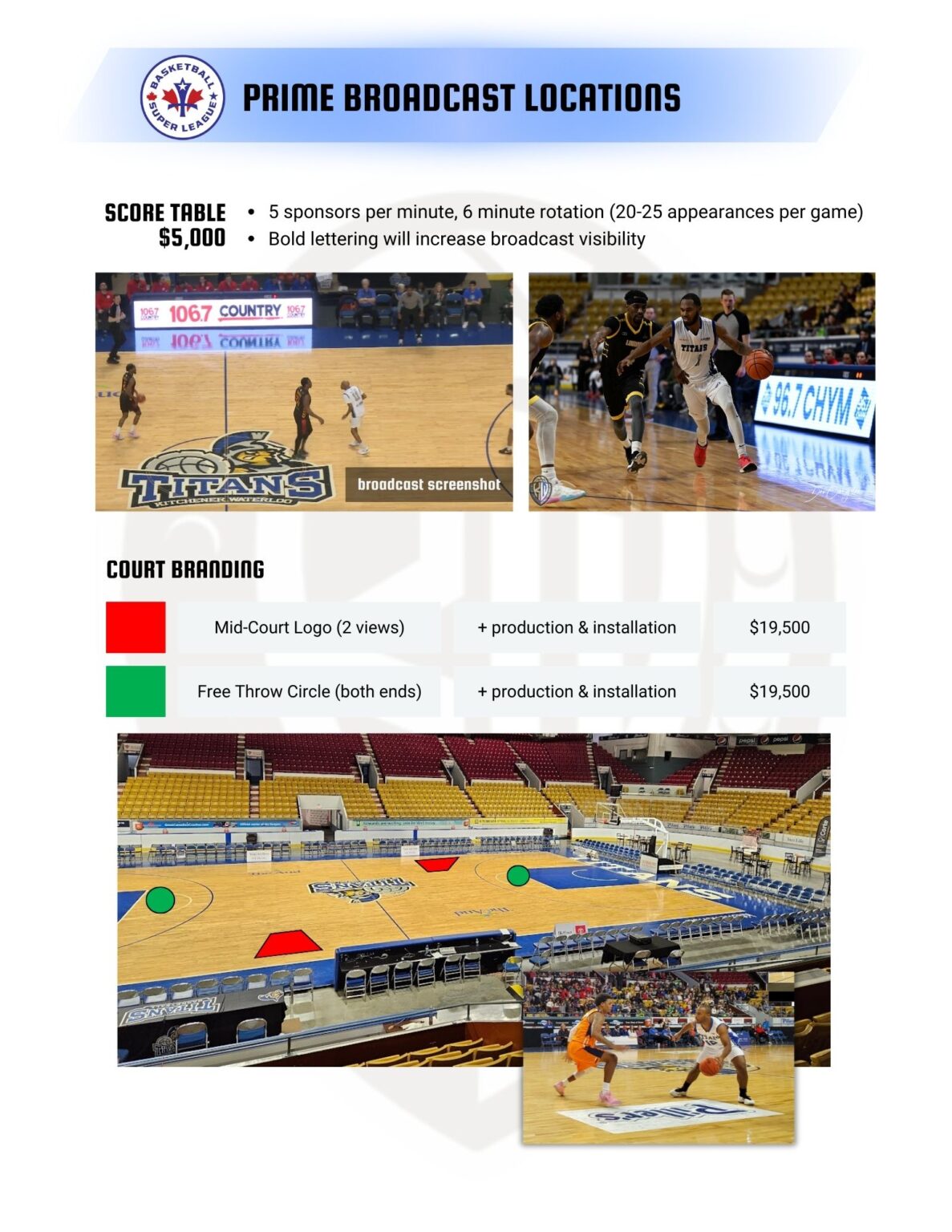 Sponsorship - KW Titans